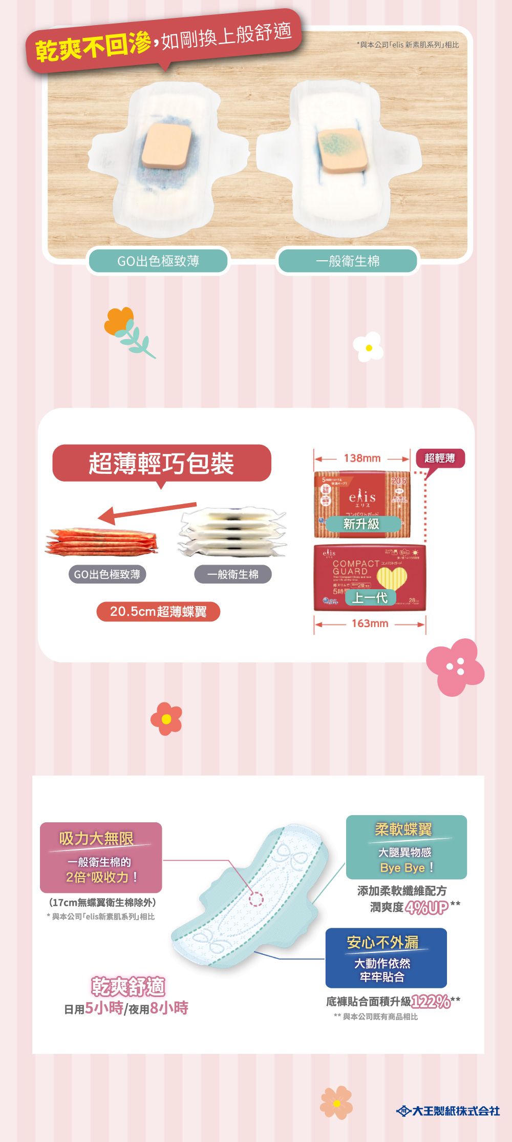 elis 大王愛麗思 日本大王 GO出色_極致薄衛生棉_17/20.5/23/25/29/36cm 任選1包 - PChome 24h購物