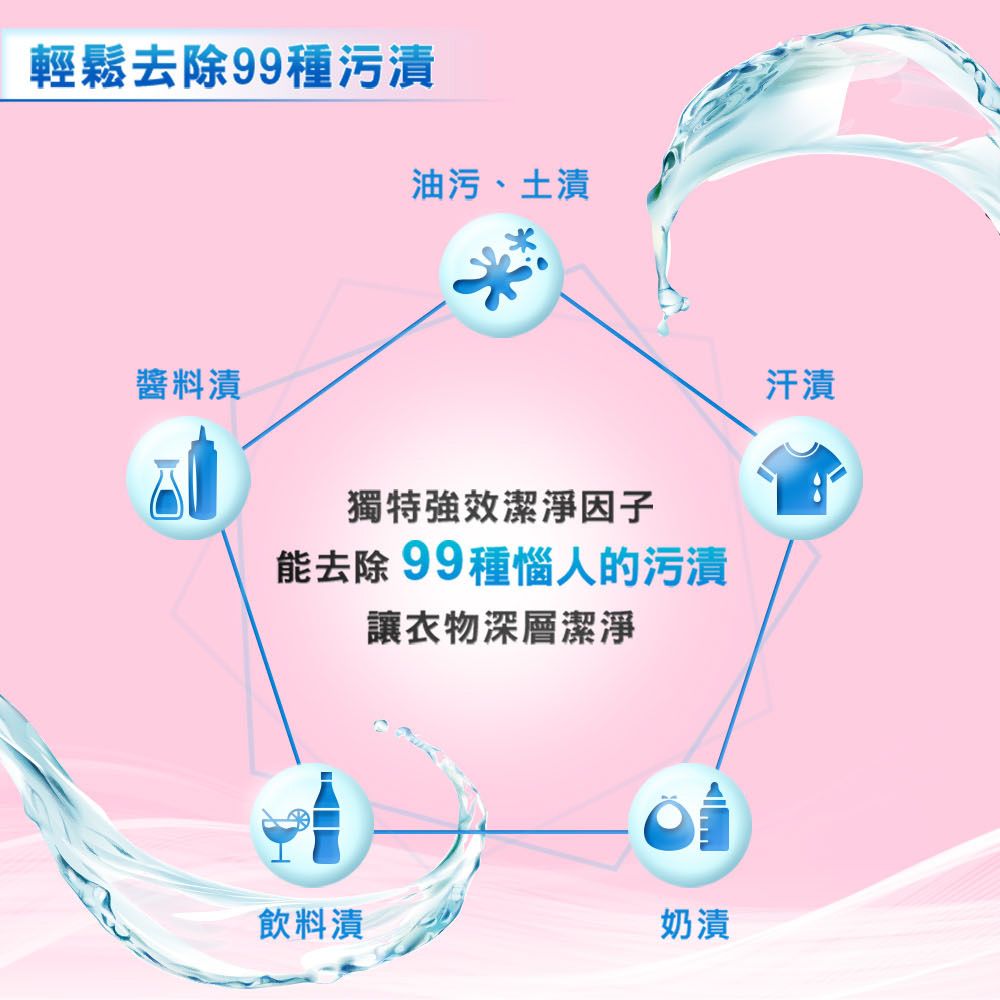 白蘭 (加量包)含熊寶貝馨香精華大自然馨香洗衣精補充包_箱購2KGx6 - PChome 24h購物