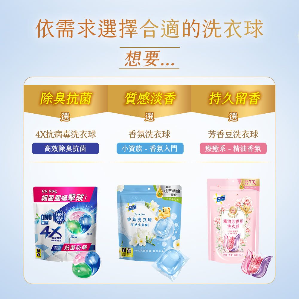 白蘭 香氛洗衣球_630g(63顆/袋)x2袋(兩款任選) - PChome 24h購物