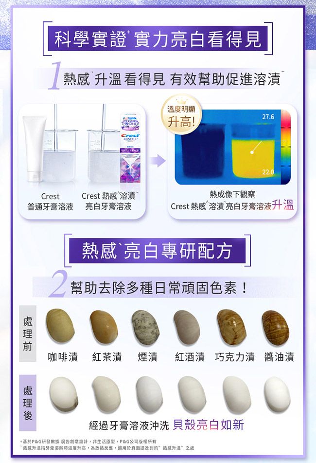 Crest 極致鑽白牙膏110g X6入(鑽亮炫白/ 鑽感薄荷 /亮白防蛀) - PChome 24h購物