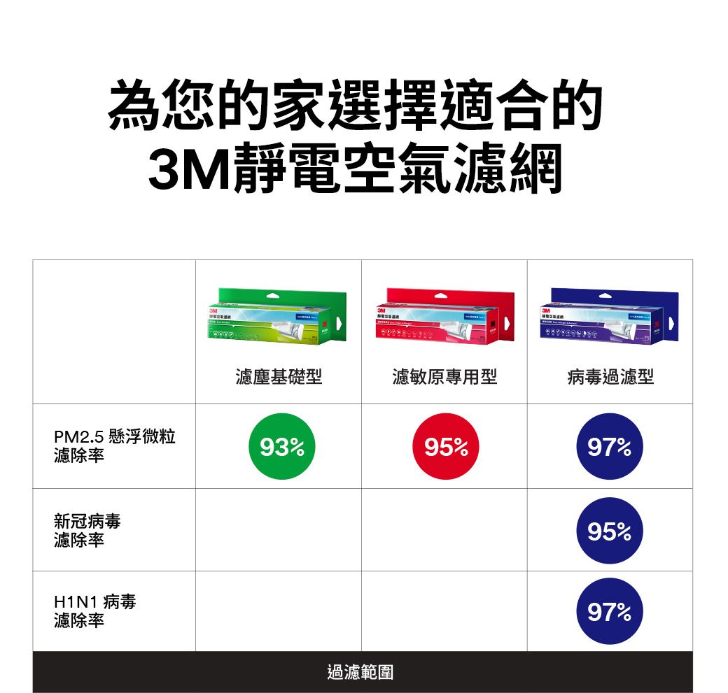 3M 濾塵基礎型靜電空氣濾網輕巧捲筒裝(38x132 cm) - PChome 24h購物