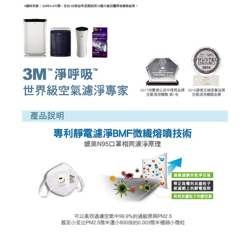 3M 淨呼吸-淨巧型FA-X30/X50S空氣清淨機替換濾網(X3050-F) - PChome 24h購物