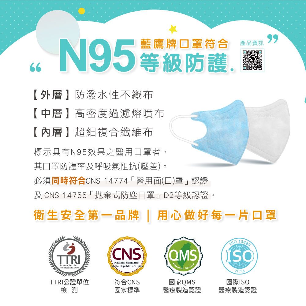 藍鷹牌 N95立體型2-6歲幼童醫用口罩 (藍天藍/白雲白) 50片x1盒 - PChome 24h購物