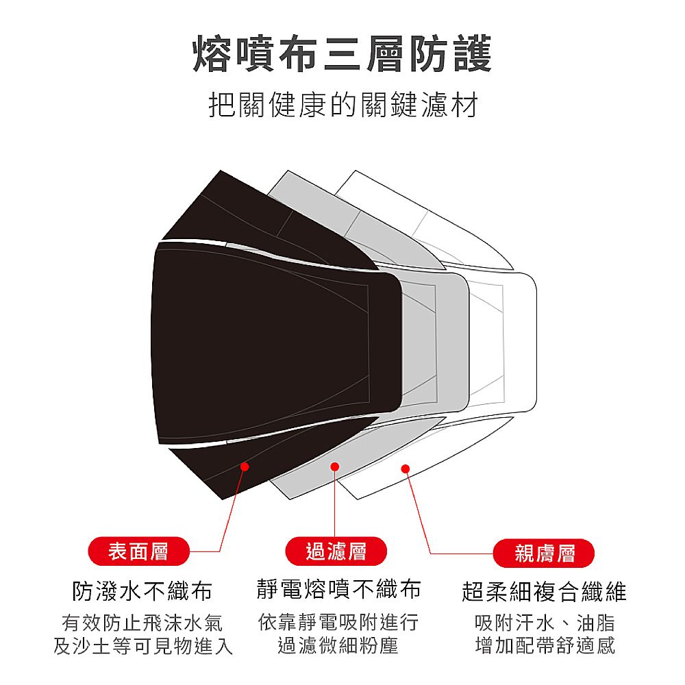 EYL's 艾爾絲 成人立體醫療口罩 (分享包/曜石黑) 30入/盒 - PChome 24h購物