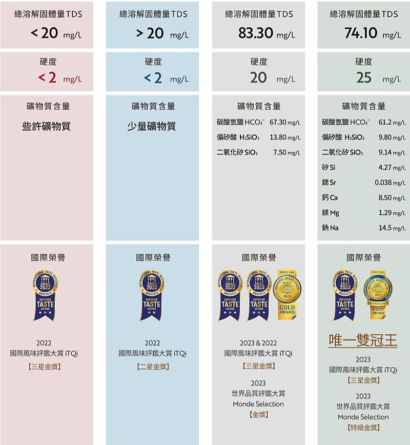 【NAYAQUA】YOI 鹼性水(600mlx24入/850mlx20入) - PChome 24h購物