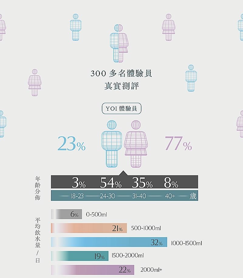 【NAYAQUA】YOI 鹼性水(600mlx24入/850mlx20入) - PChome 24h購物