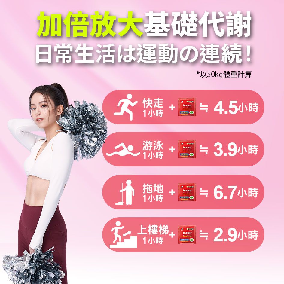 funcare 船井 burner倍熱 極纖錠代謝6X瑪卡活力組(極纖120顆+瑪卡10顆組)(效期2025/08/27) - PChome 24h購物