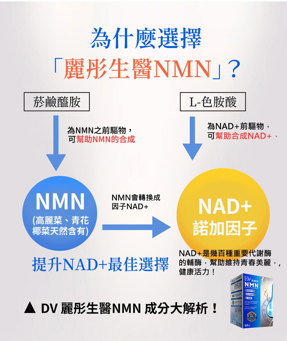 DV 麗彤生醫 NMN超能飲【20ml x100包】 - PChome 24h購物