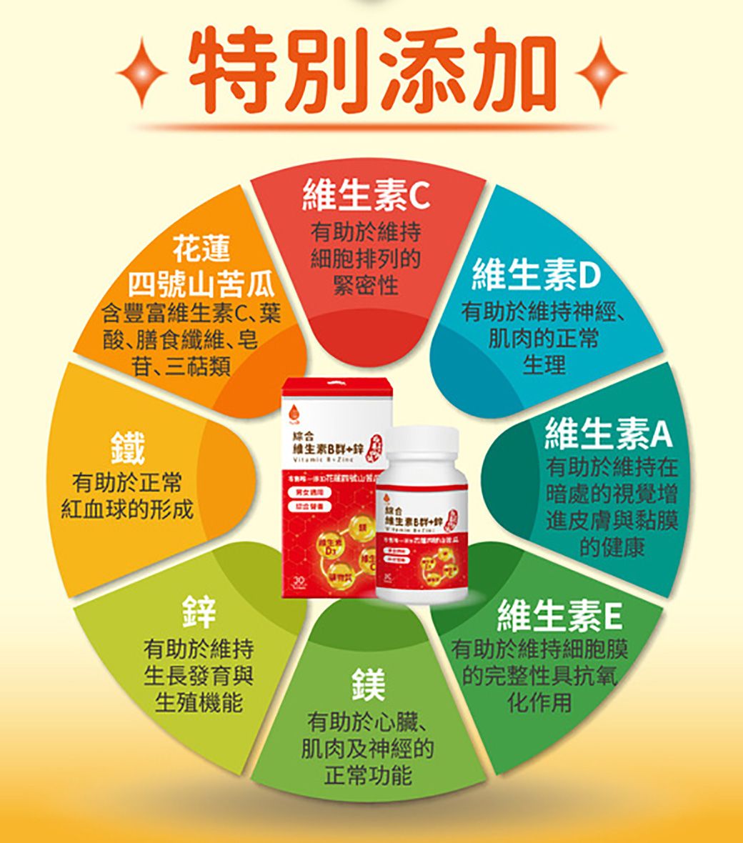 【日濢Tsuie】綜合維他命B群+鋅+鐵+D3(30錠/盒) - PChome 24h購物