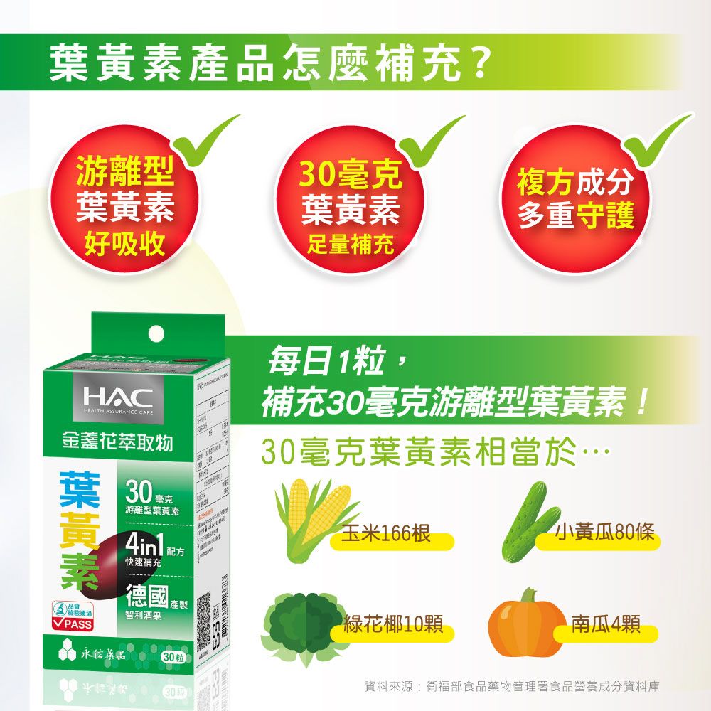 HAC 永信 哈克麗康-金盞花萃取物(含葉黃素)軟膠囊x6瓶(30錠/瓶)-每日一粒30毫克游離型葉黃素 - PChome 24h購物