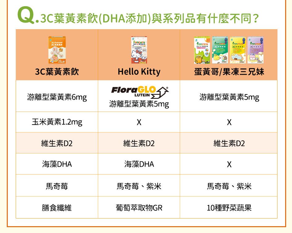 funcare 船井 3C葉黃素飲+葉黃素凍晶亮組(葉黃素飲20包+葉黃素凍20包) - PChome 24h購物