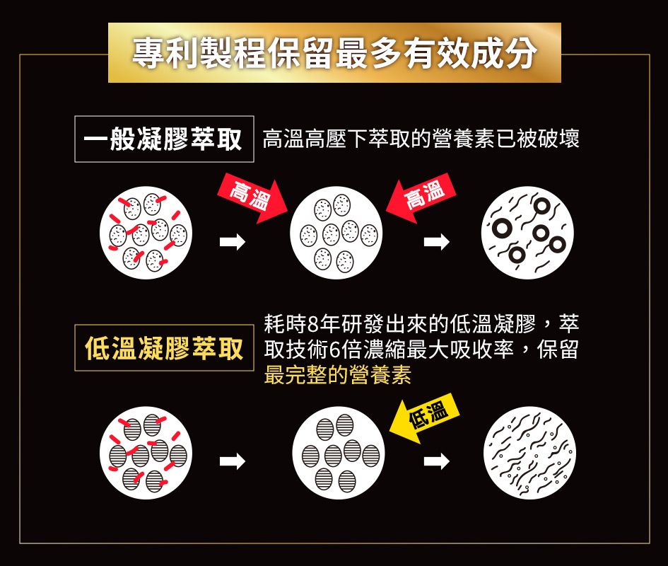 funcare 船井 6X活力瑪卡王膠囊EX 40顆/盒x3 - PChome 24h購物