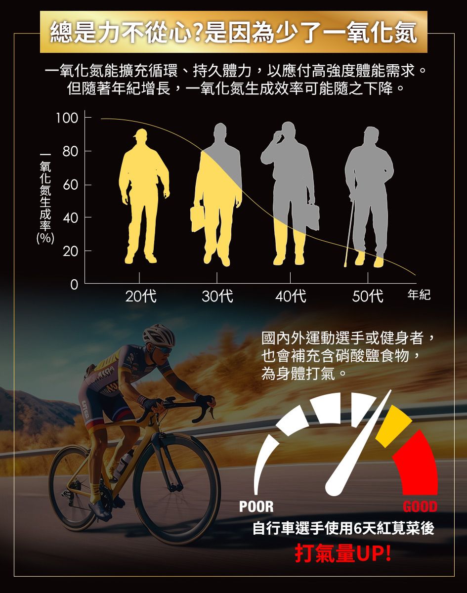 funcare 船井 6X活力瑪卡王膠囊EX 40顆/盒x3 - PChome 24h購物