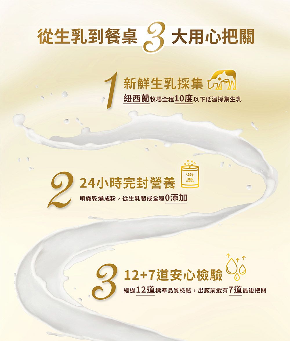 克寧 100%純生乳奶粉2.2kgx6罐 (箱購) - PChome 24h購物