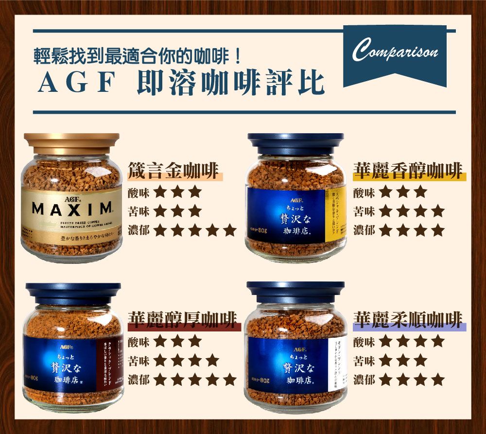 AGF 華麗醇厚咖啡(80g)x11罐 - PChome 24h購物