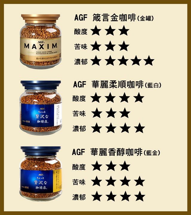AGF 箴言金咖啡 (80g) - PChome 24h購物