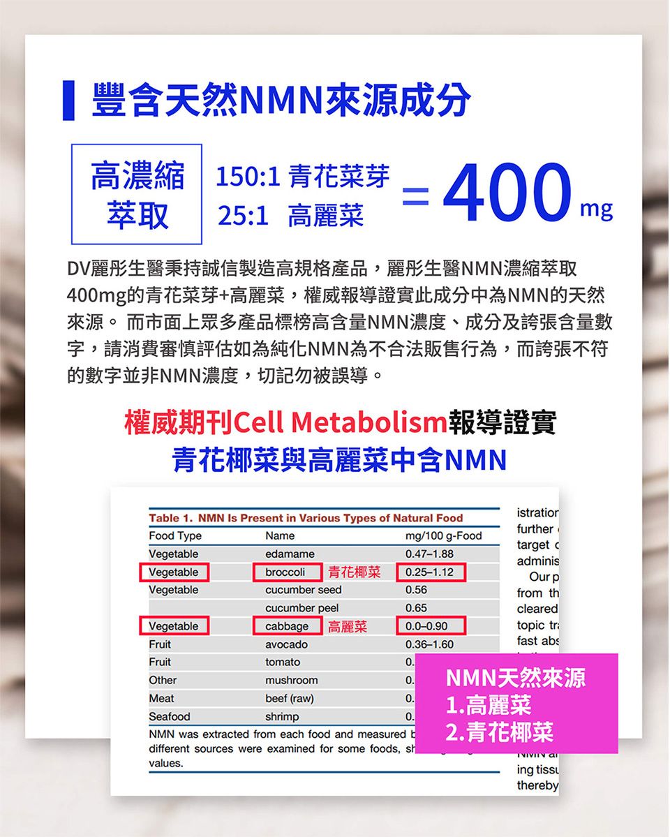 DV 麗彤生醫 NMN超能飲【20ml x10包x8盒】 - PChome 24h購物