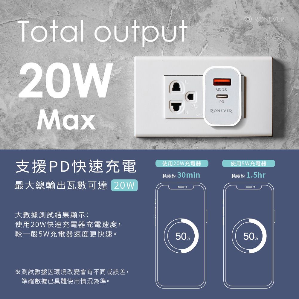 RONEVER 20W PD充電器組 Type-C/Lightning/Micro USB (DE040A) - PChome 24h購物