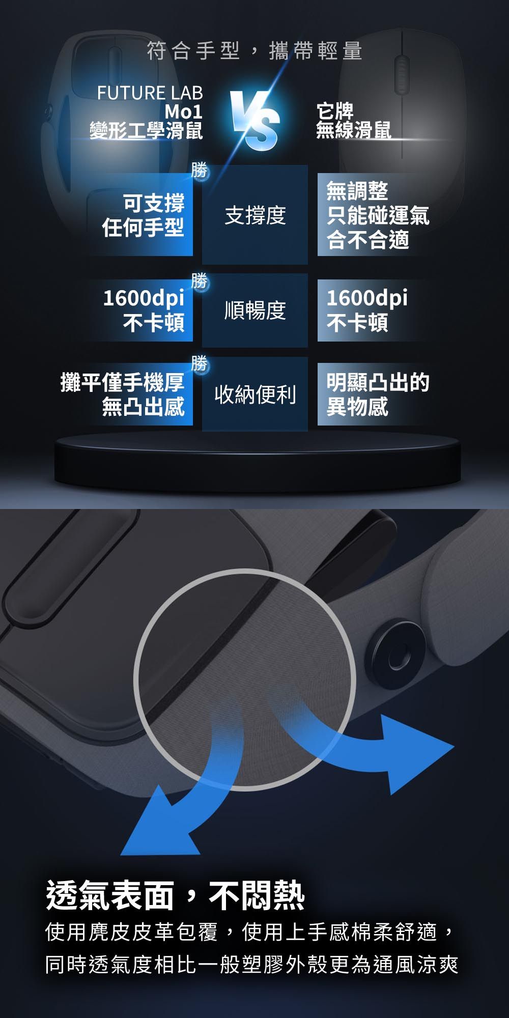 Future Lab. 未來實驗室 Mo1 變形工學滑鼠 - PChome 24h購物
