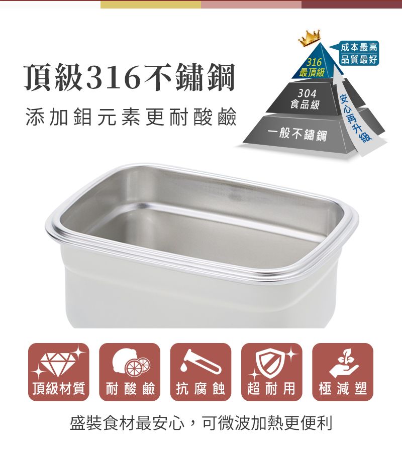 【CookPower 鍋寶】Nordic可微波316不鏽鋼保鮮盒900ml(2入組) - PChome 24h購物