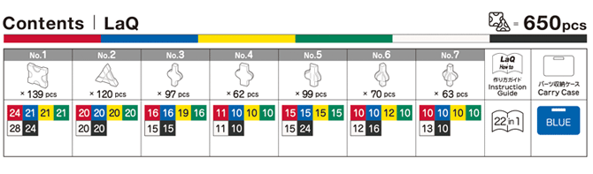 LaQ 基礎401(650pcs) - PChome 24h購物