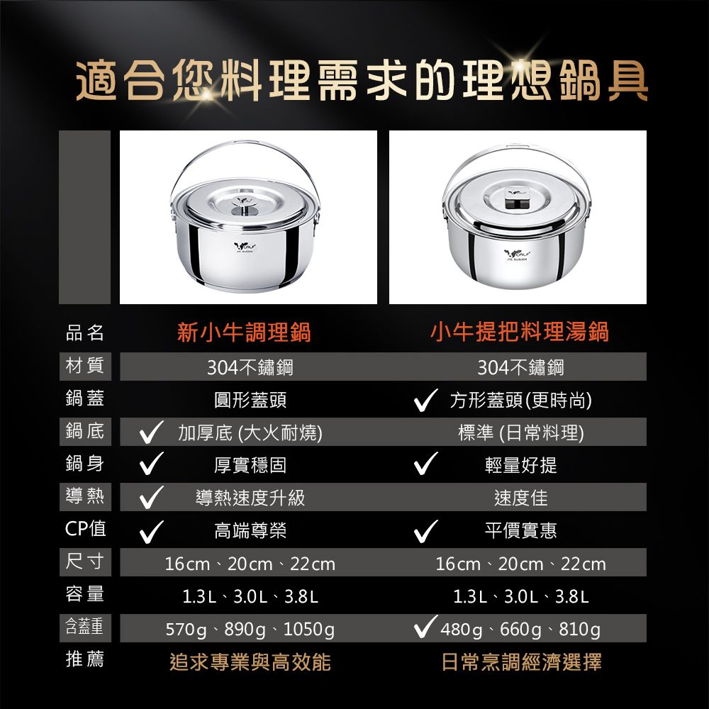 buffalo 牛頭牌 新小牛304不鏽鋼加厚底調理鍋20cm/3.0L(IH.電磁爐適用) - PChome 24h購物