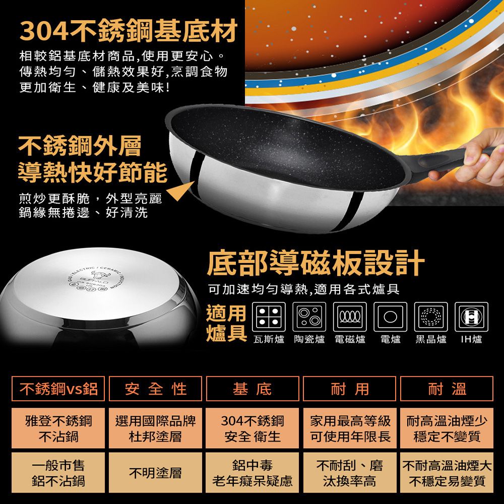 buffalo 牛頭牌 雅登複合不鏽鋼26cm不沾鍋平底鍋(IH/電磁爐適用) - PChome 24h購物