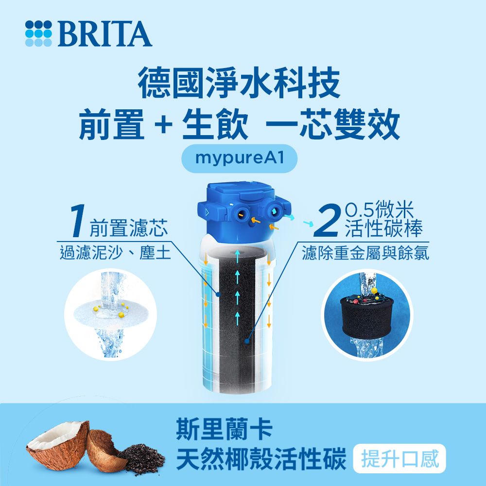 BRITA 官方直營 mypure A1長效型櫥下濾水系統+A1000濾芯_內含2芯(國家標準可生飲 超大濾水量) - PChome 24h購物