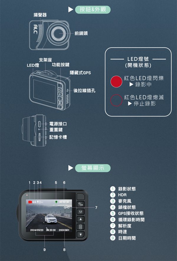 ALC 星光級 2K汽車行車記錄器(CX10) - PChome 24h購物