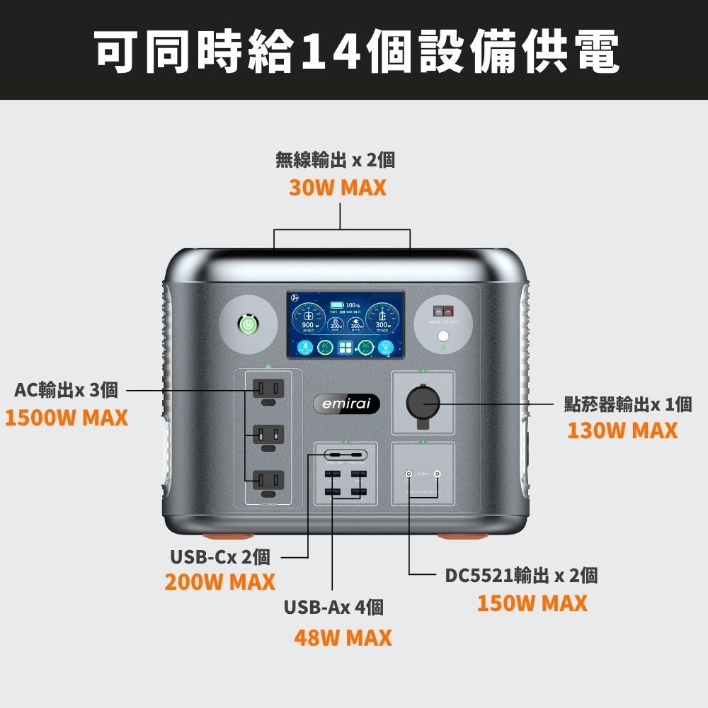 emirai 次世代行動電站 1500W/1280Wh 戶外行動電源 EMR1500 - PChome 24h購物