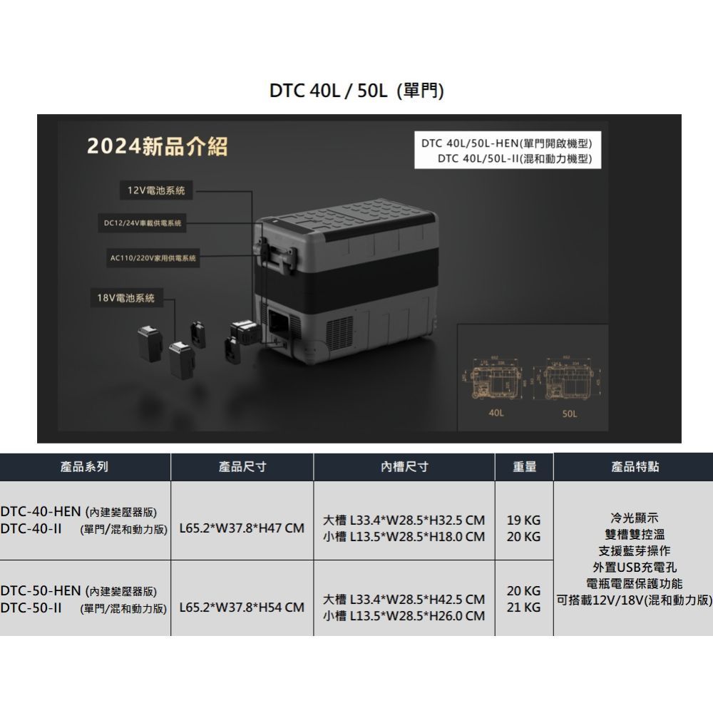 Arcticlce 北極冰 Arctic Ice 行動冰箱 混合動力電池版 單門雙槽 DTC-40-II - PChome 24h購物