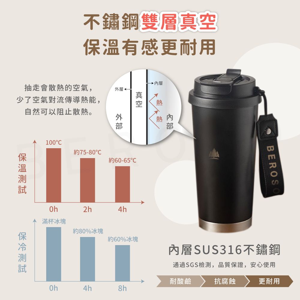 Beroso 倍麗森 買一送一316不鏽鋼內陶瓷保溫環保隨行杯530ml - PChome 24h購物