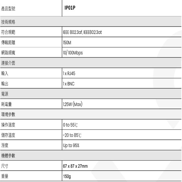 昌運監視器 IP01P PoE 同軸線延長器 距離達300米 - PChome 24h購物