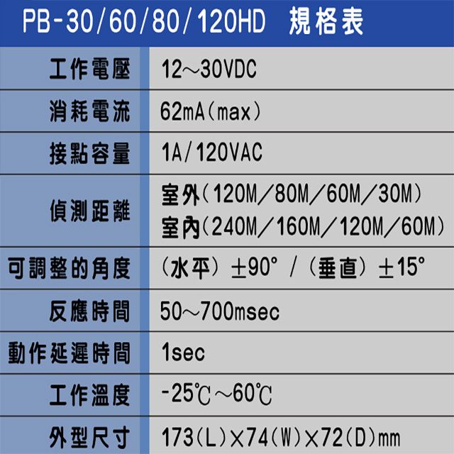 昌運監視器 門禁系統 SCS PB-30HD 30M 雙軌對照式紅外線感應器 IP55防水防霧 遮斷時間可調整 - PChome 24h購物