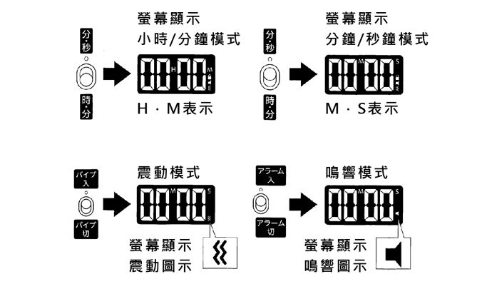 DRETEC 大螢幕背光震動閃光計時器-白色(T-588WT) - PChome 24h購物