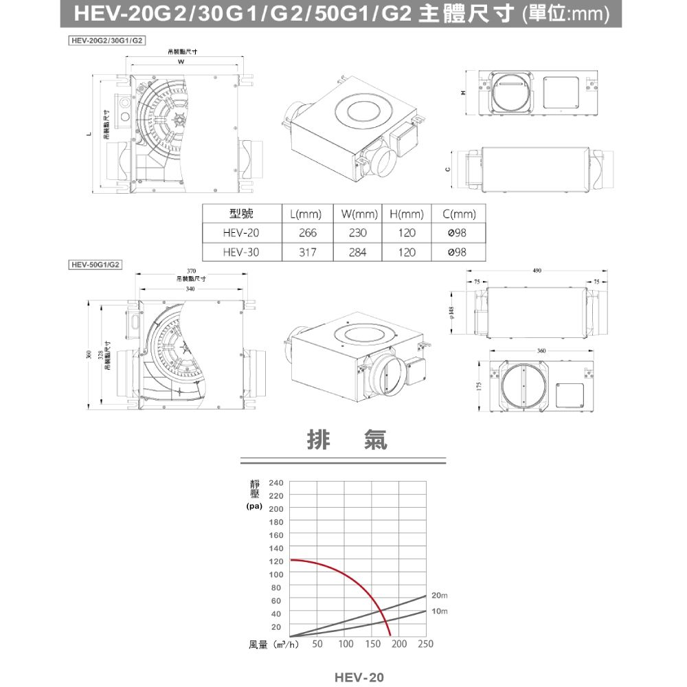 樂奇 【Lifegear 】吊隱式換氣扇110V/220V(HEV-30G1/G2 不含安裝) - PChome 24h購物