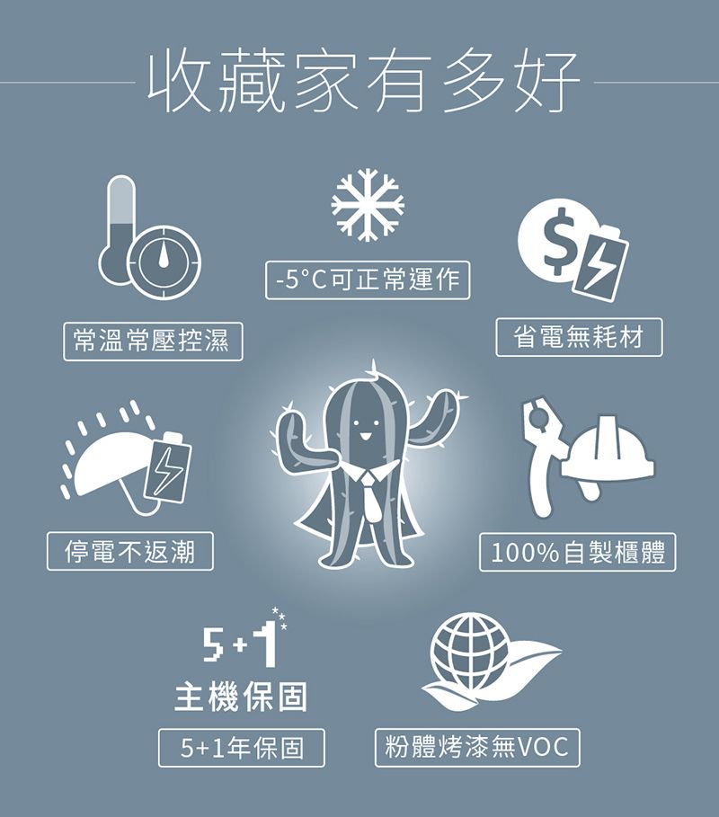 收藏家 114公升電子防潮箱(AX-106N 可換開門方向專業型) - PChome 24h購物