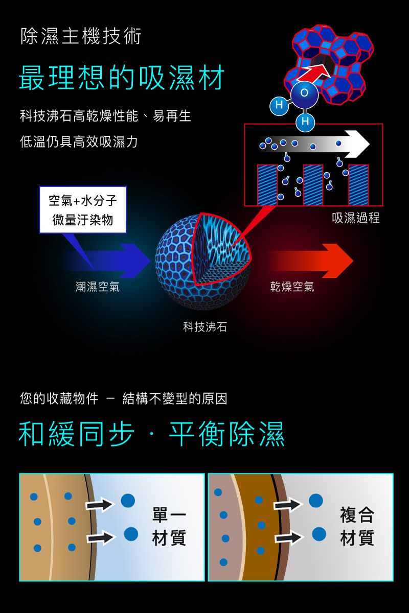 收藏家 114公升電子防潮箱(AX-106N 可換開門方向專業型) - PChome 24h購物