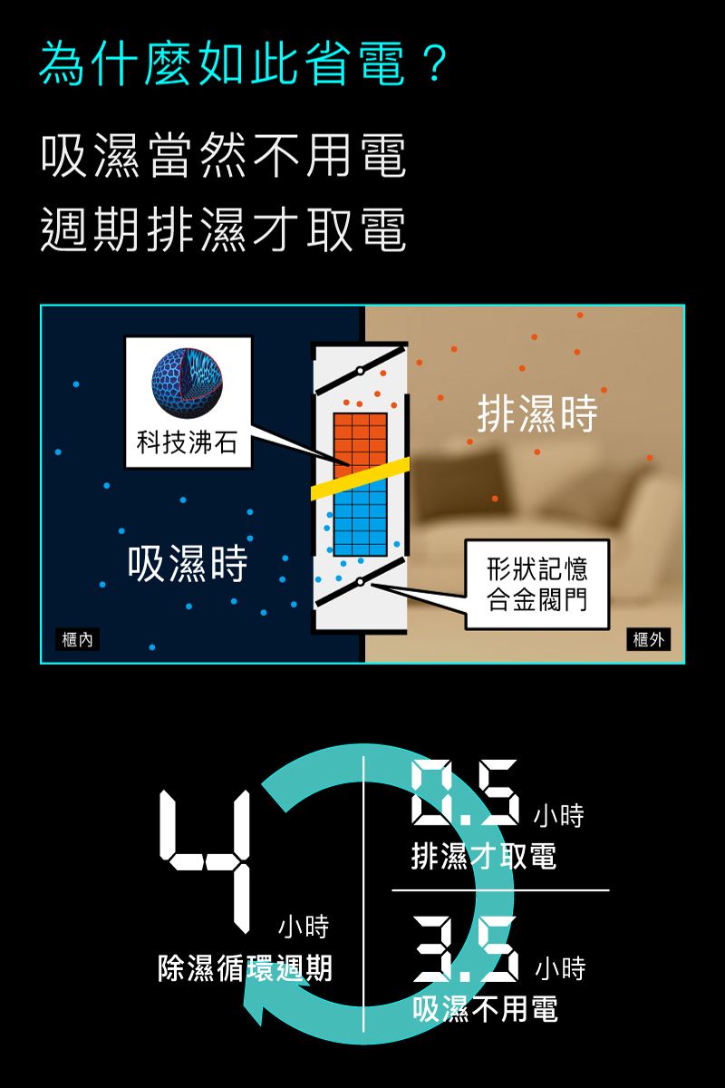 收藏家 114公升電子防潮箱(AX-106N 可換開門方向專業型) - PChome 24h購物