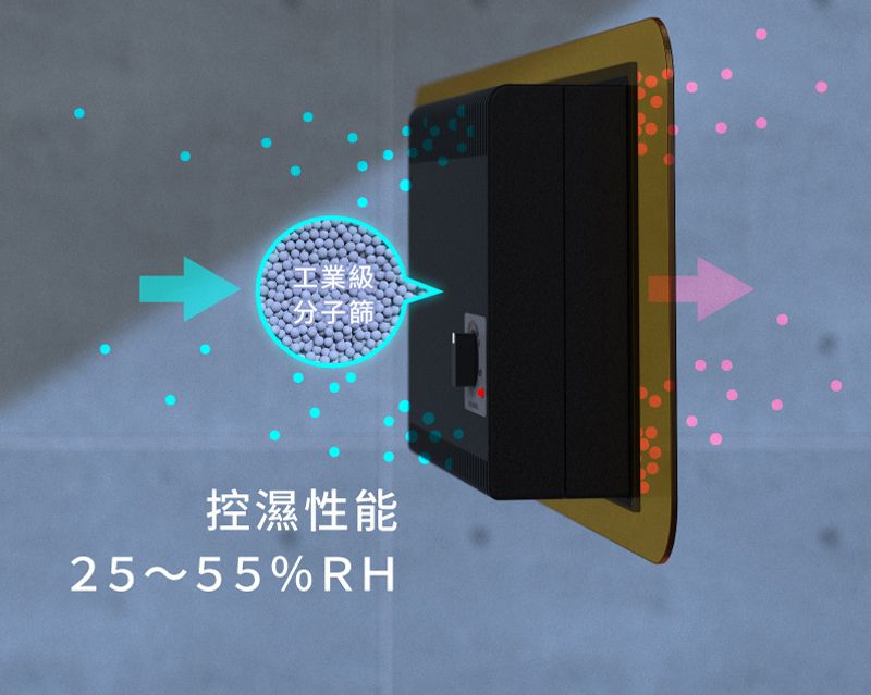 收藏家 114公升專業型電子防潮箱 AX-106P(日製溼度儀/複合式抽拉及鋼製層板/公務機關首選) - PChome 24h購物