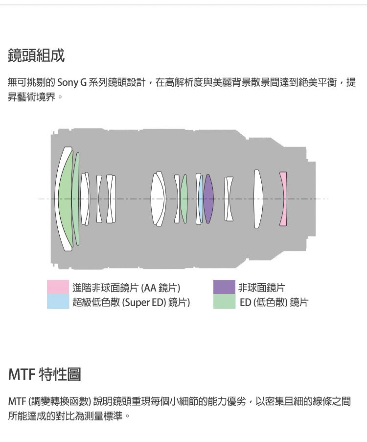 Sony 索尼 Fe 70 200mm F4 Macro G Oss Sel70200g2 公司貨 望遠變焦鏡頭 全片幅無反微單眼鏡頭