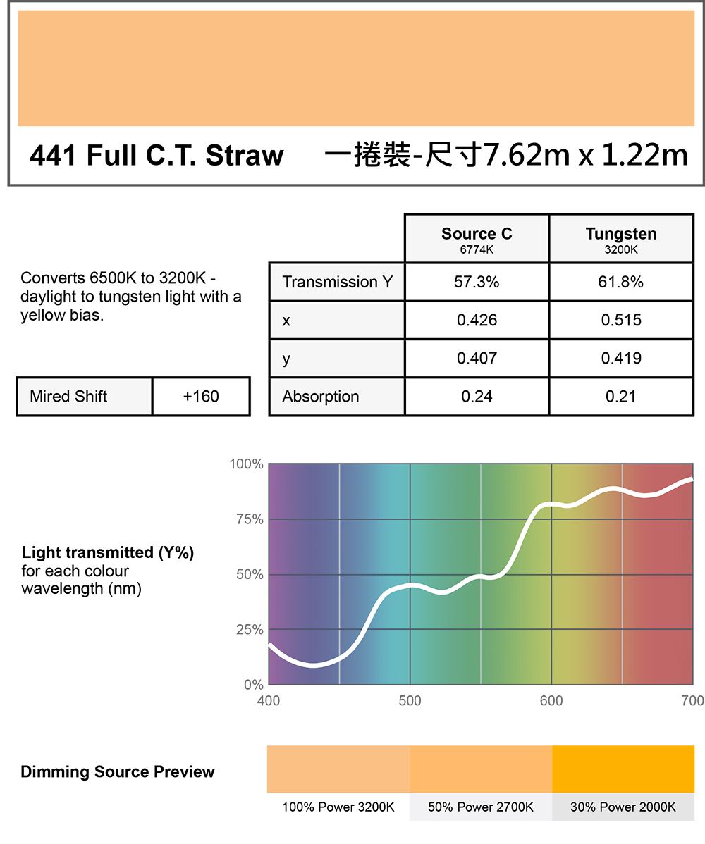 Lee Filter 441 Full C.T. Straw 燈紙 色溫紙 - PChome 24h購物