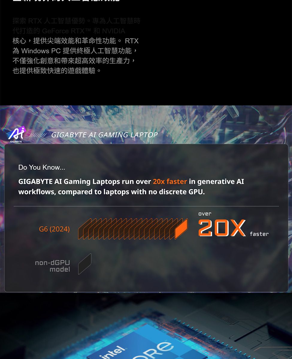GIGABYTE 技嘉 G6 KF-H3TW853KH-SP6 黑(i7-13620H/32G/512G+1TB SSD/RTX4060 8G/W11/16)特仕 - PChome 24h購物