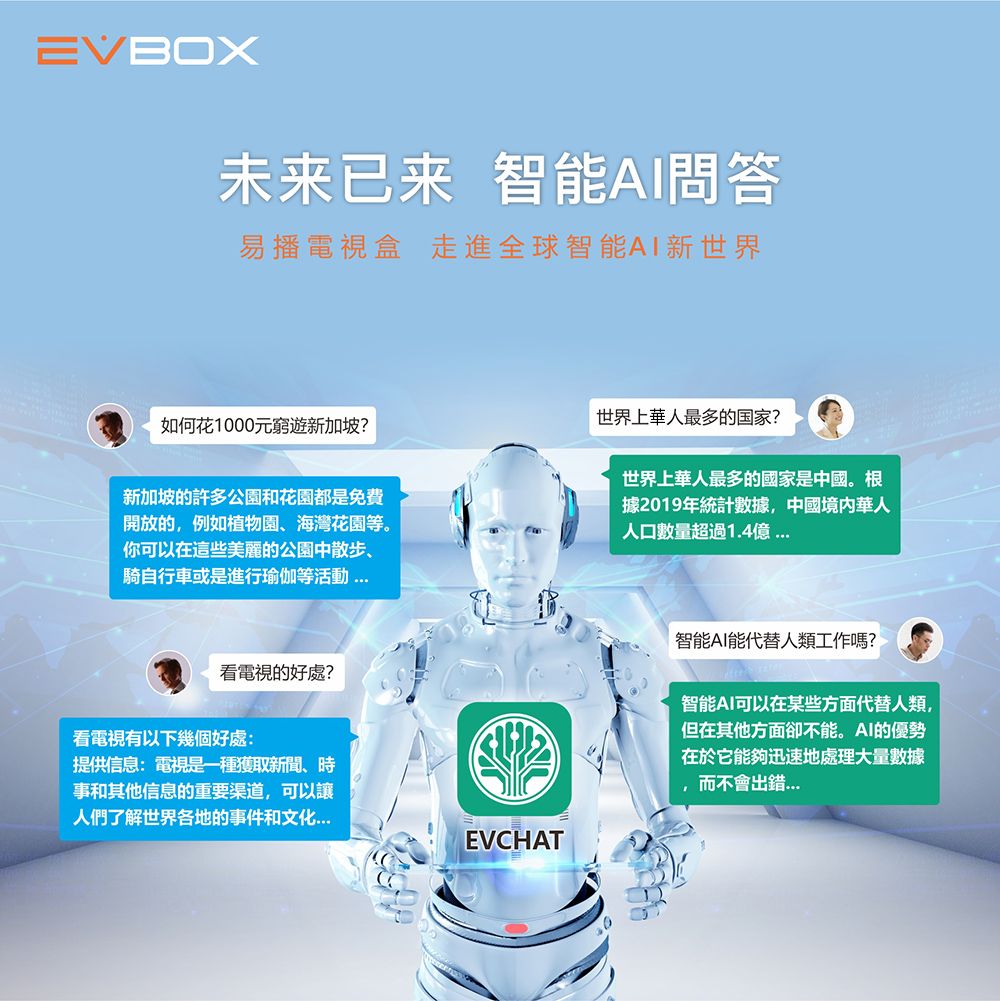 EVBOX 易播 10MAX 8核+64G 語音聲控電視盒 Android TV 4K旗艦機皇 多媒體 數位網路 機頂盒 安卓機上盒 - PChome 24h購物