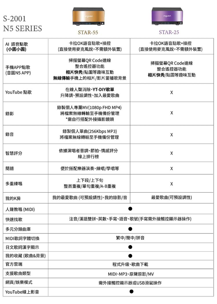 音圓 STAR-55 鏡面美型卡拉OK點歌伴唱機 4TB+KS-600 D類數位擴大機+KTF DM-899II 卡拉OK喇叭 - PChome 24h購物