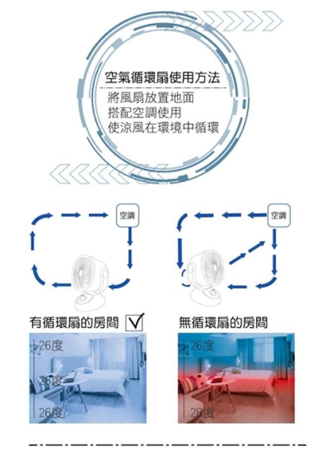LAPOLO 藍普諾 9吋廣角空氣循環扇(超值二入組) LA-3512 - PChome 24h購物