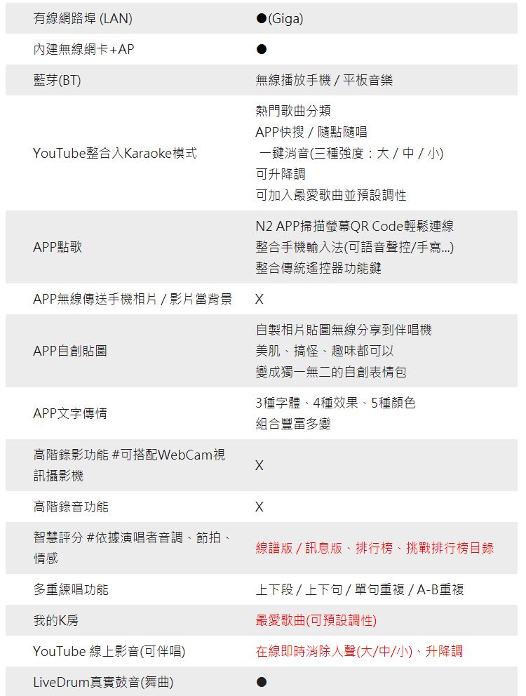 音圓 S-2001 N2-350卡拉OK點歌機 4TB+AK-8800 PRO擴大機+SR-928PRO無線麥克風+KTF DM-827喇叭 - PChome 24h購物