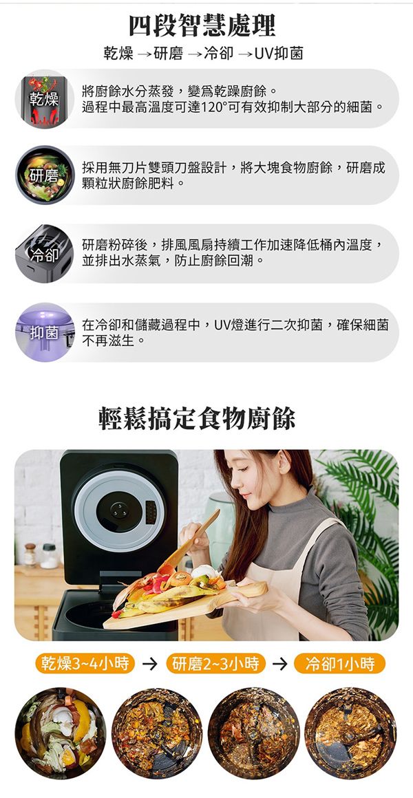 G-PLUS 拓勤 (加贈原廠活性碳濾心x2) GP-KW01 廚餘達人 家用廚餘乾燥機 - PChome 24h購物