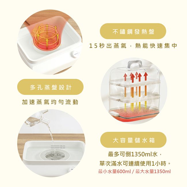 KINYO 【鮮味蒸滿足】18L多功能智慧蒸鮮鍋/蒸煮鍋/美食鍋/料理鍋(健康智慧蒸籠) - PChome 24h購物