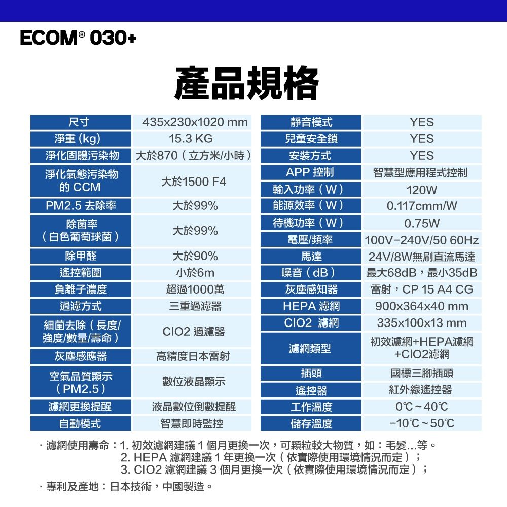 空氣清淨機 EK-030+ (保固18個月) - PChome 24h購物